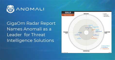 Gigaom Radar For Threat Intelligence Solutions