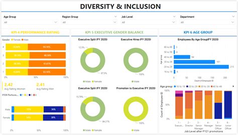 Github Datavisualizationexpert Hr Analytics Kpi Dashboard Using Power Bi This Project Leverages
