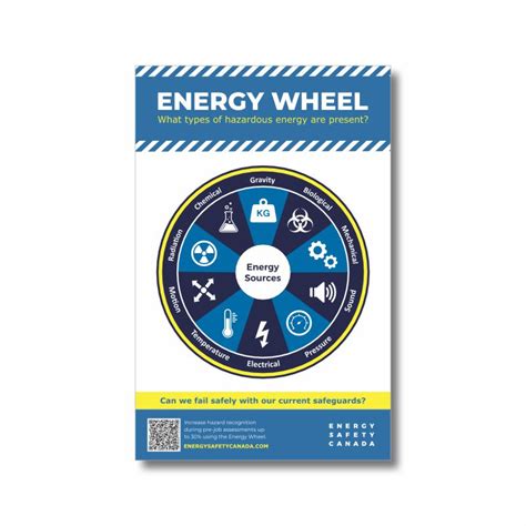 Energy Wheel Awareness Poster Energy Safety Canada