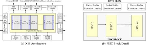 Figure 1 From Creating Portable And Efficient Packet Processing