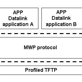 The Network Protocol Stack Download Scientific Diagram