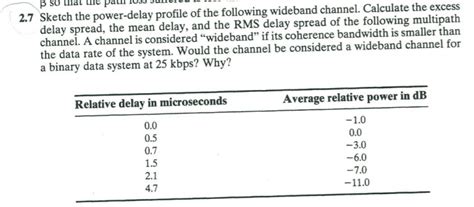 27 Sketch The Power Delay Profile Of The Following