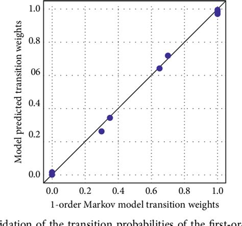 Figure 6 From Event Tree Based Sequence Mining Using Lstm Deep Learning