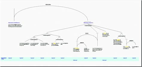 Rhetorical Relational Analysis Of A Causal Explanation Text Taken From Download Scientific