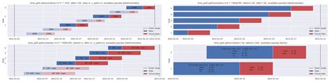 time split python package health analysis snyk