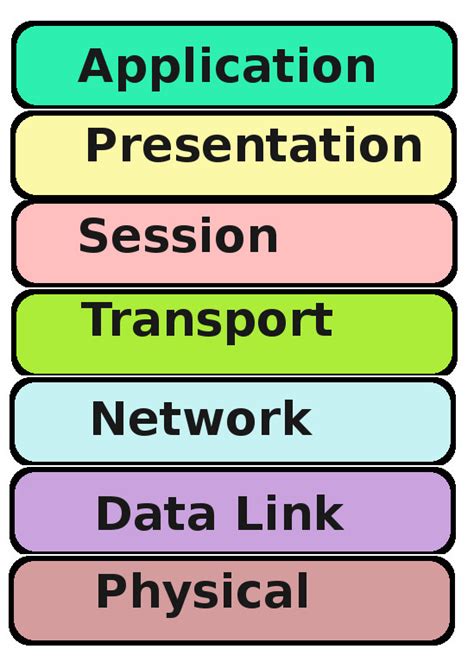 Databytestech Osi Reference Model