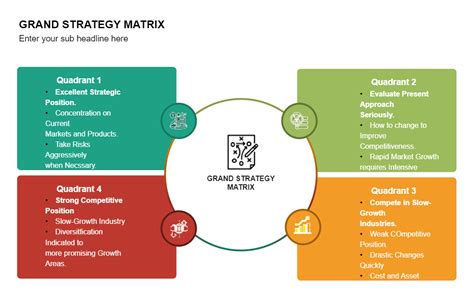 Strategy Matrix Example Edrawmax Template