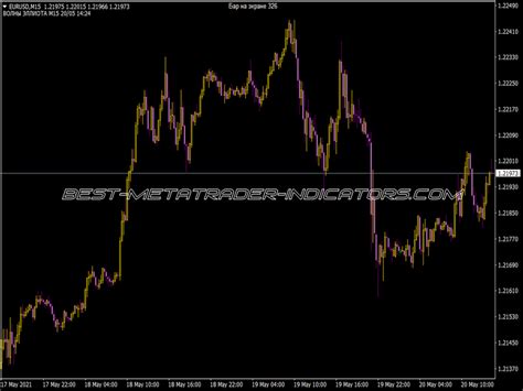 elliott waves indicator on chart ⋆ top mt4 indicators mq4 or ex4 ⋆ best metatrader