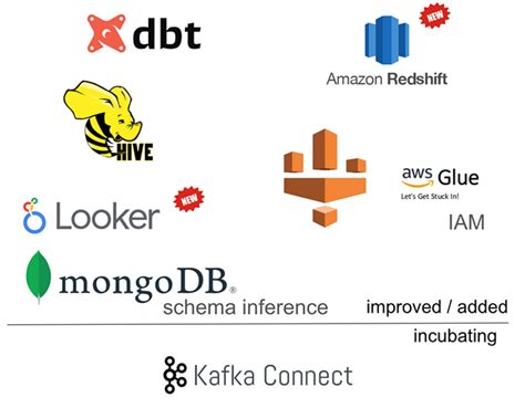 Linkedin Datahub Project Updates