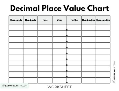 Decimal Place Value Chart Worksheet Rounding Decimals Worksheets