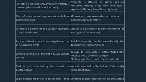 Pubgs Test Servers Open For 24 Hours Try Vaulting Climbing And New Ballistics