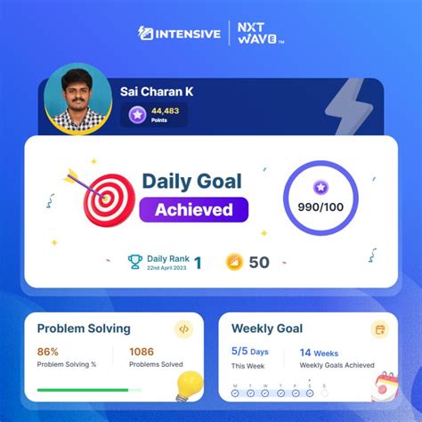Day124 150daysofcodechallenge Reactjs Reactdevelope Html Css… K Sai Charan