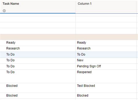 Countif Based On Array Of Values Smartsheet Community