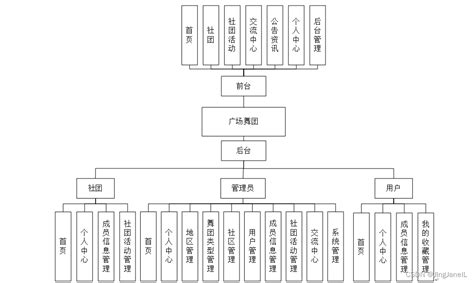 广场舞团基于sprinbootvue的广场舞团系统源码数据库文档 Csdn博客