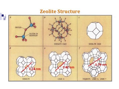 Conversion Process Catalytic Cracking Hydrocracking Thermal Cracking Coking
