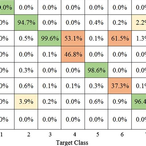 Recognition Of Food Type And Calorie Estimation Using Neural Network