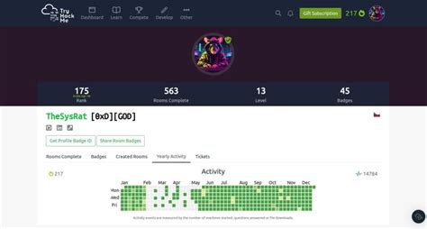 Vojtech Trcka On Linkedin Hackthebox Tryhackme Hackthebox