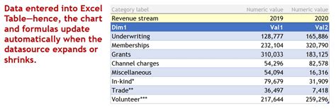 Arrow Chart In Excel Eloquens