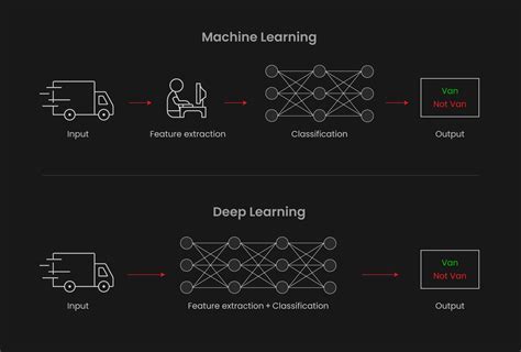 pattern recognition in computer vision explored imagevision ai