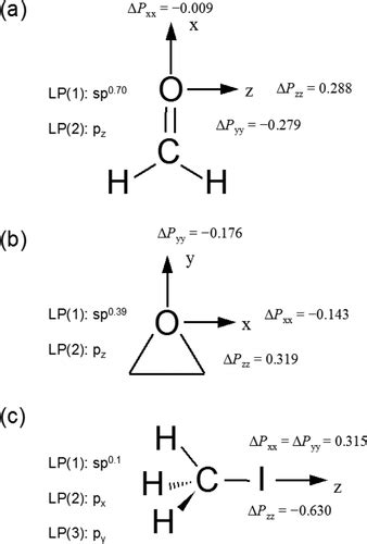 Ch3i Electron Domain Geometry