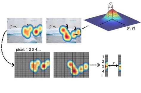 Eye Movement Patterns Reveal Subtle Signs Of Cognitive And Memory Decline