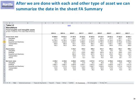 Microsoft Excel Add Ins For Financial Modeling Headpassa