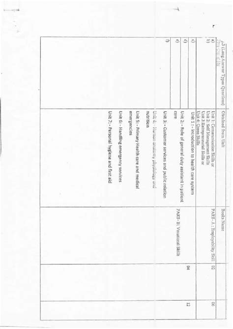 Hp Board Class 11 Vocational Subjects Model Paper 2025 Pdf Hpbose 11th Sample Paper