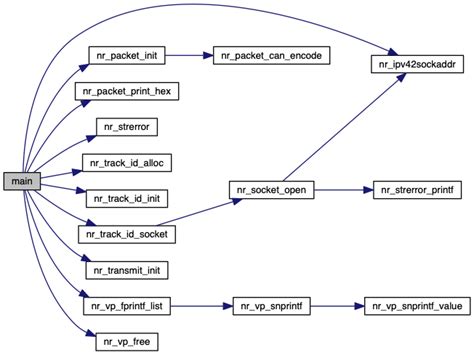 networkclient examples radsample2 c file reference