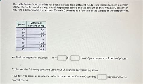 Solved The Table Below Show Data That Has Been Collected