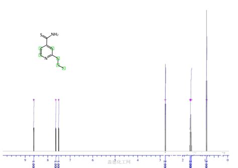 Prothionamide 14222 60 7 Wiki