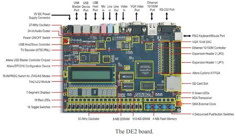 Giới Thiệu Về Fpga Và Các Loại Kit Cơ Bản