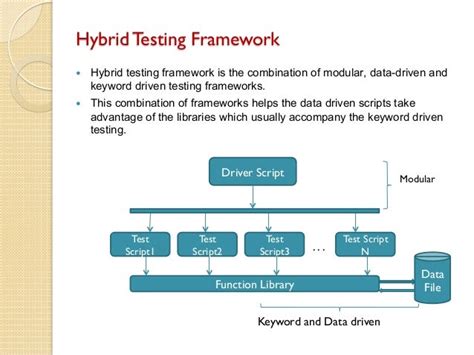 Test Automation