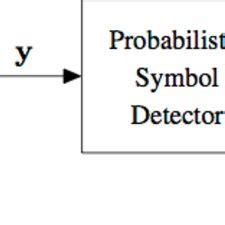 Transmission Rate In Scenario With QPSK Modulation Download Scientific Diagram