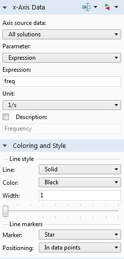 How To Automate Meshing In Frequency Bands For Acoustic Simulations Comsol Blog