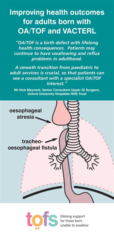Oa Tof Information For Healthcare Professionals Tofs Oa Tof Support