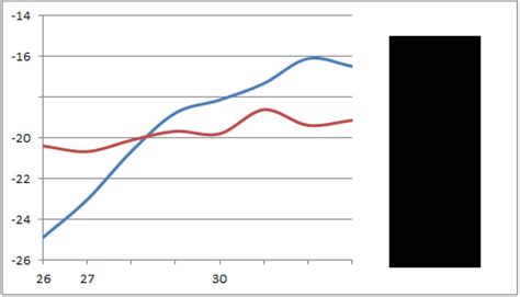 D Design Curves Of If Versus Minimum RL IS D DB Download Scientific Diagram