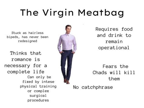 Virgin Meatbag Vs Chad Robot R Virginvschad