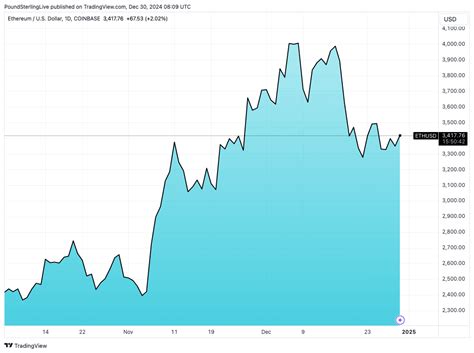 Ethereum Use Cases Key Applications Of The Versatile Blockchain