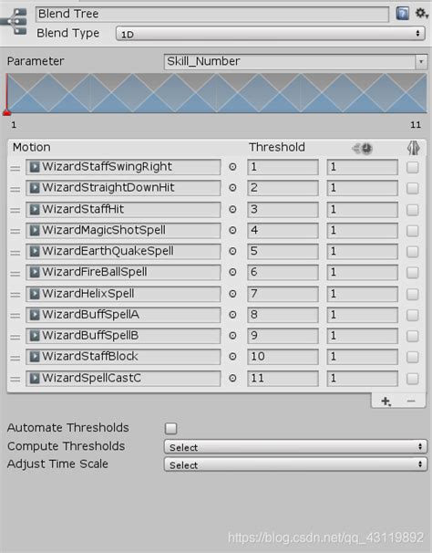 unity 动画系统 04 融合树（混合树） unity锁定敌人移动的混合树 csdn博客
