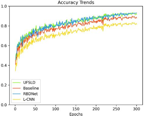Figure 1 From Real Time Belt Deviation Detection Method Based On Depth Edge Feature And Gradient