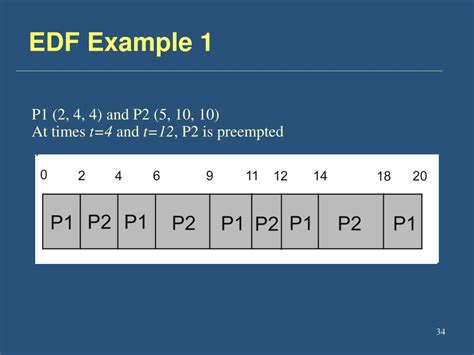 Ppt Real Time Scheduling Powerpoint Presentation Free Download Id