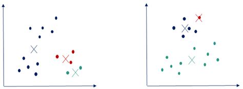 K Means Clustering Algorithm Know How It Works Edureka