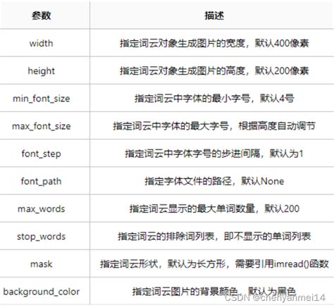 基于snownlp的商品评论文本情感分析snownlp情感分析 Csdn博客