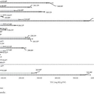 Image Showing P Afra Leaves And Stems Fig Image Showing P Afra Roots Download Scientific