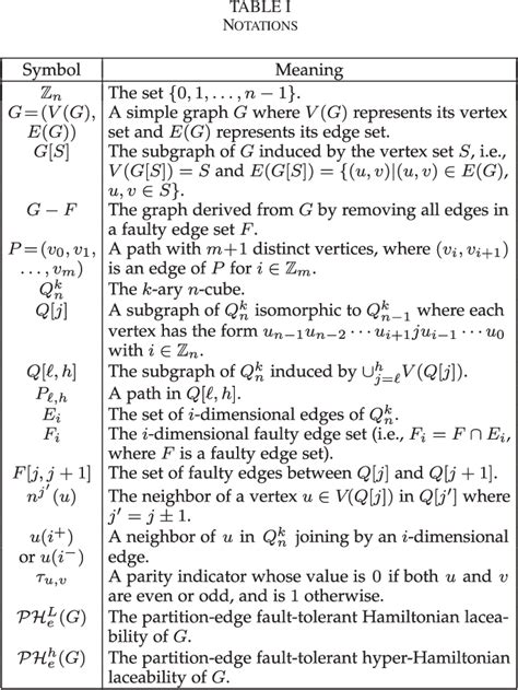 Figure 1 From Embedding Hamiltonian Paths In K Ary N Cubes With