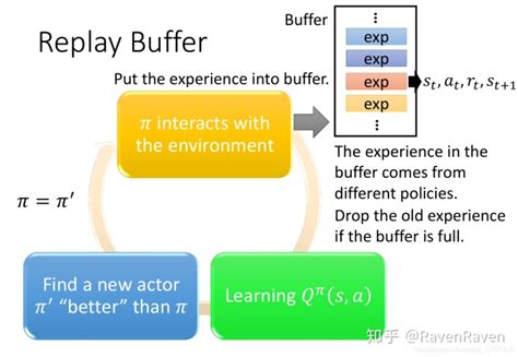 强化学习原理与python实现原理pdf深度强化学习笔记——dqn原理与实现（pytorchgym） Csdn博客