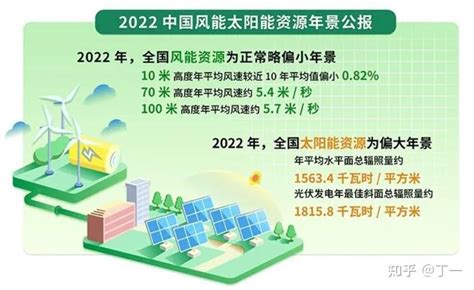 2022年中国风能太阳能资源年景公报2023年4月发布 知乎