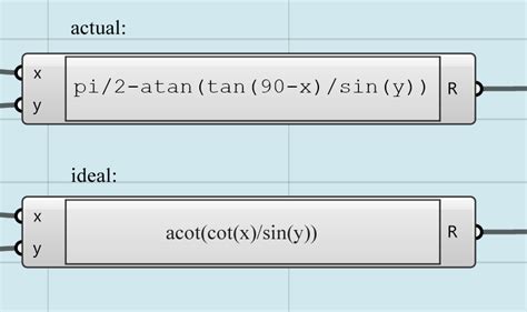 Inverse Trigonometric Functions Notation Grasshopper Mcneel Forum