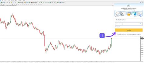 How To Download And Install Indicator In Metatrader 4 Analytics