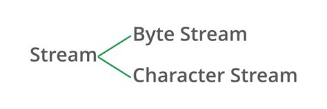 如何使用 Java 创建空白 Word 文档？ 码农参考
